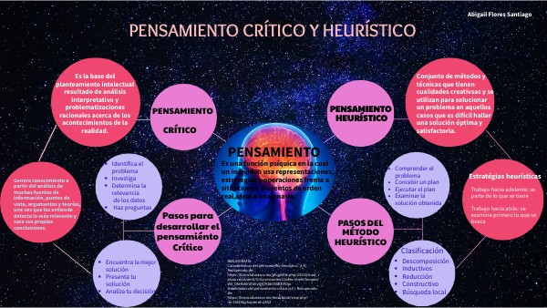 MAPA MENTAL PENSAMIENTO CRÍTICO Y HEURÍSTICO | Genially