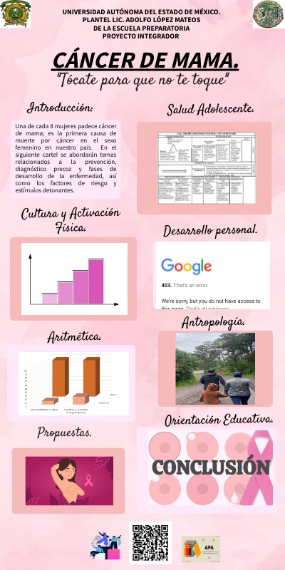 CANCER DE MAMA 112 | Genially