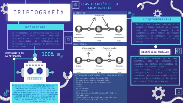 Criptografía | Genially