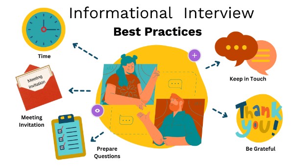 Informational Interview