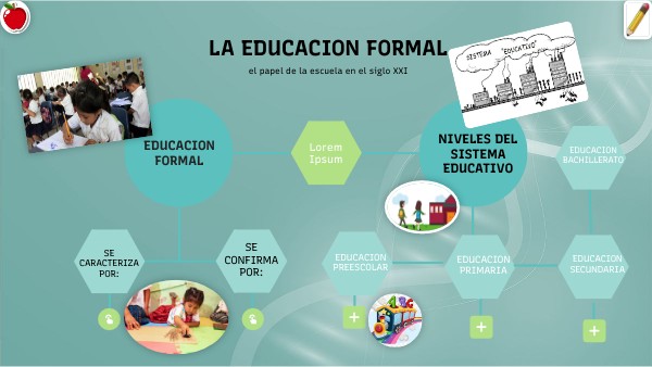 MAPA MENTAL EDUCACIÓN FORMAL | Genially