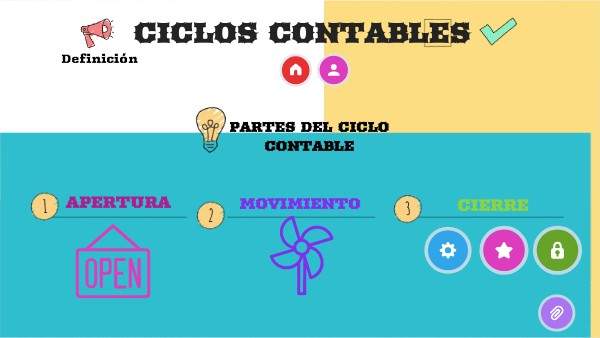 Ciclo contable.Estefany Renderos | Genially