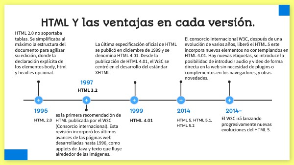 TIMELINE html | Genially