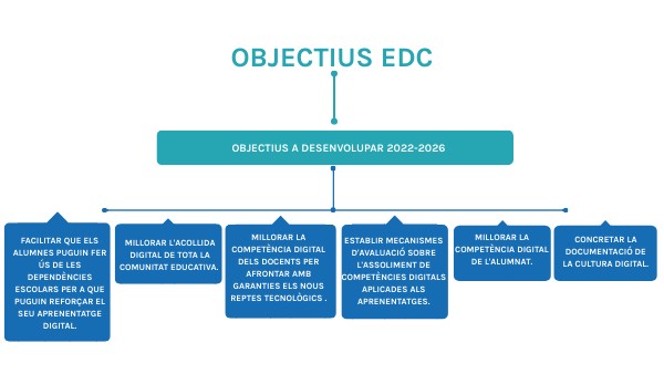 MAPA CONCEPTUAL CAJAS | Genially