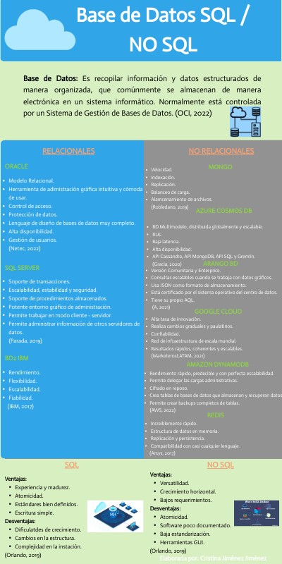 Base de Datos AQL / NO SQL | Genially