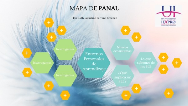 MAPA MENTAL PANAL
