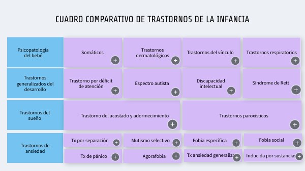 CUADRO COMPARATIVO TRASTORNOS DE LA INFANCIA