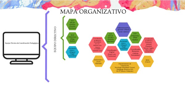 MAPA MENTAL PANAL | Genially