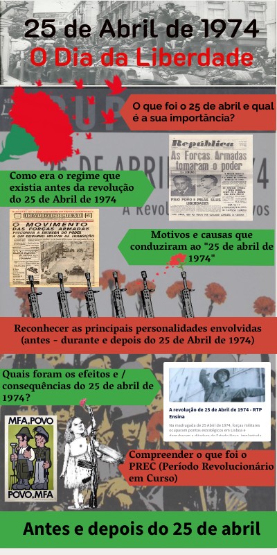 25 de Abril | Genially