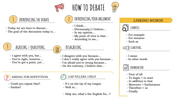 how to debate | Genially