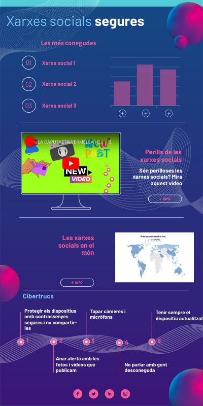 Xarxes socials segures | Genially