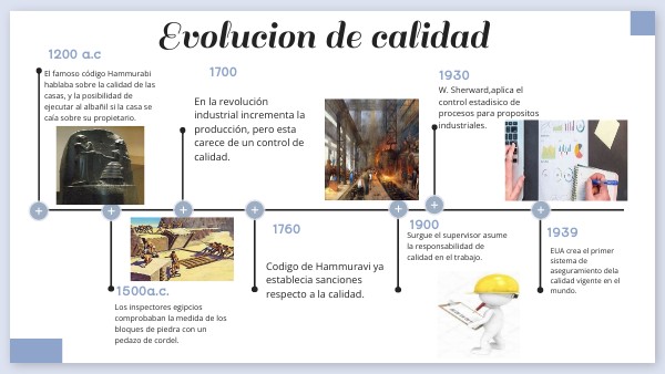 Evolución de la calidad | Genially