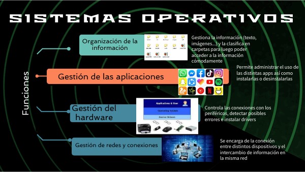 funciones SSOO | Genially