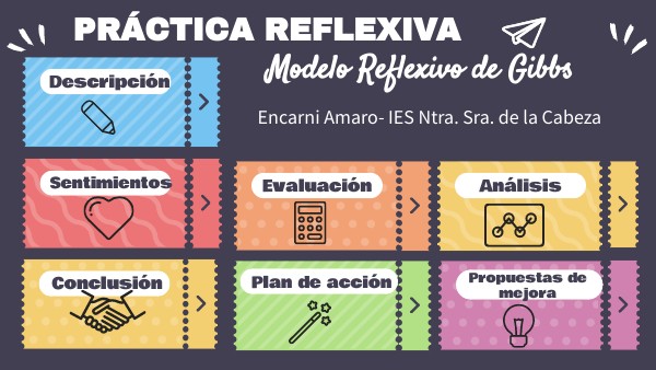 Práctica reflexiva