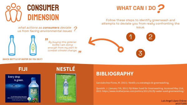 Greenwash | Consumer