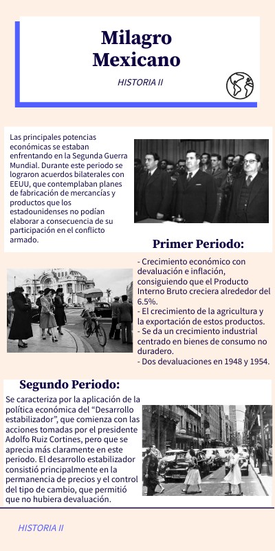 Infografía: Milagro Mexicano | Genially