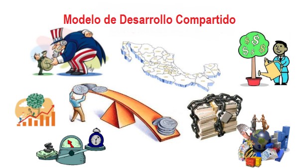 Modelo de Desarrollo Compartido | Genially