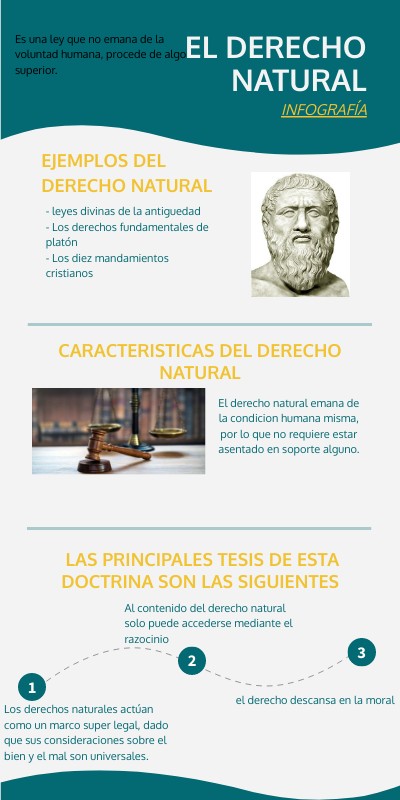 el derecho natura | Genially