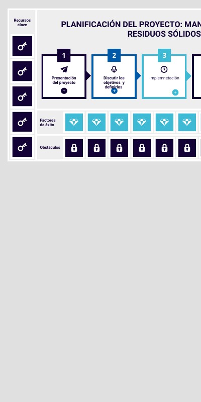 DIAGRAMA PLANIFICACIÓN DE PROYECTOS | Genially