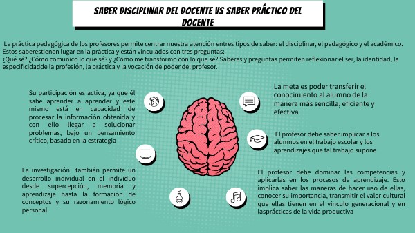 Saber disciplinar del docente Vs Saber práctico del docente | Genially