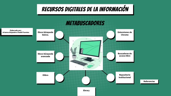Recursos digitales de la información_Hernández_Esquema | Genially
