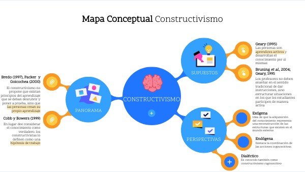 Constructivismo | Genially