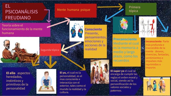PSICOANALISIS FREUDIANO