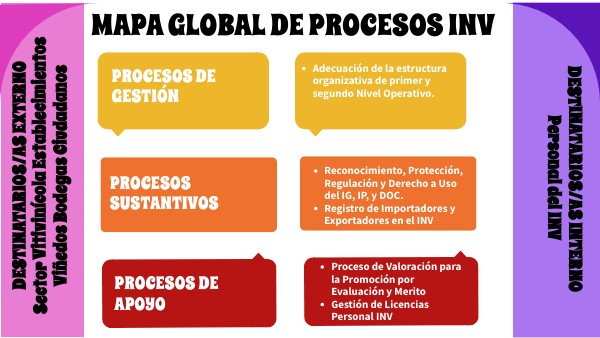 Mapa global de procesos | Genially