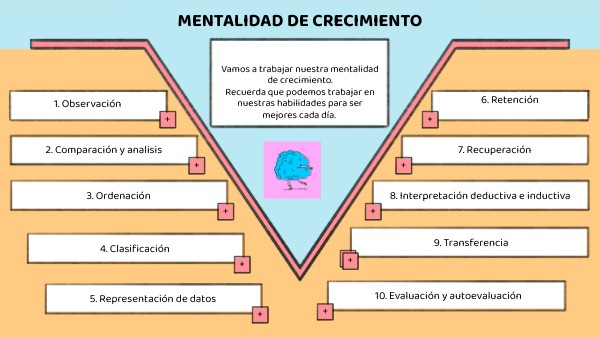 mentalidad de crecimiento