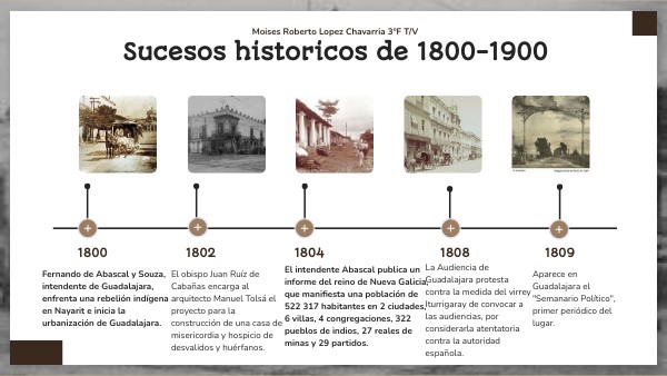 Sucesos históricos de 1800-1900 | Genially