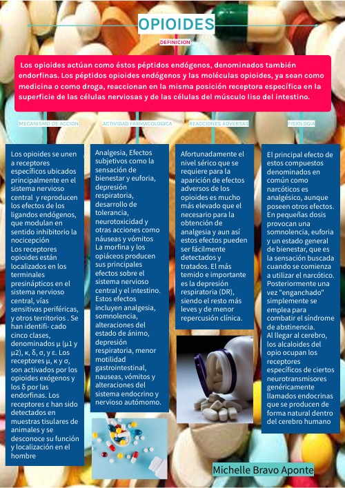 MAPA CONCEPTUAL opioides | Genially