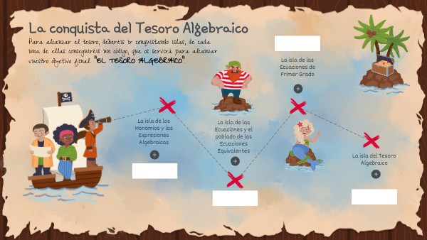 MAPA PIRATA: EL TESORO ALGEBRAICO