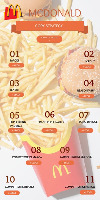 SEED LIST | Genially