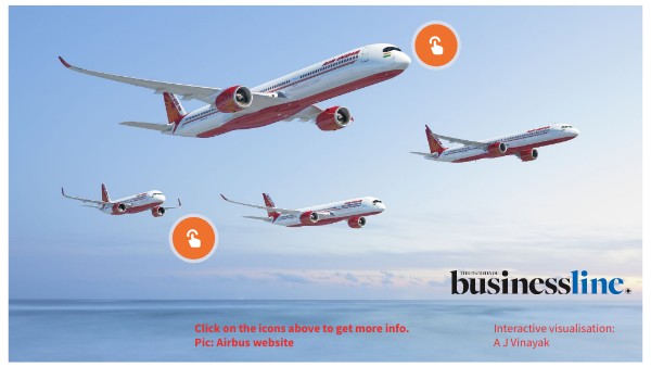 Airbus AirIndia | Genially