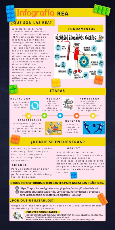 INFOGRAFÍA REA | Genially