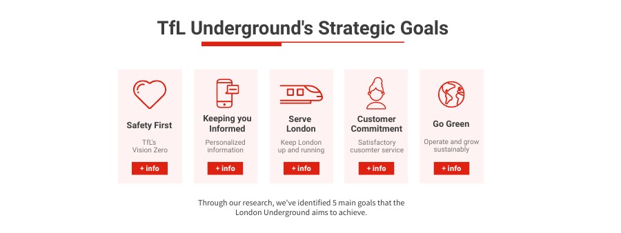 TfL Goals