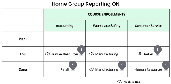 SU Home Group Reporting On