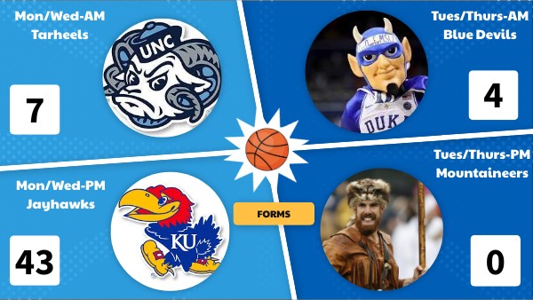 March Madness Competition