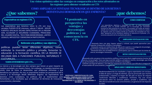 HIGH SCHOOL GOWIN'S VEE INFO | Genially