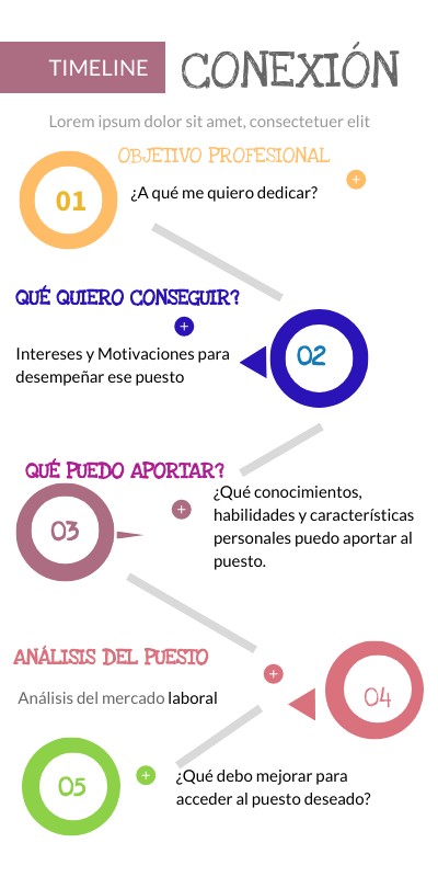 CONEXIÓN