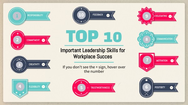 top 10 Important Leadership Skills for Workplace Succes