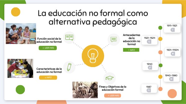 EDUCACIÓN NO FORMAL | Genially