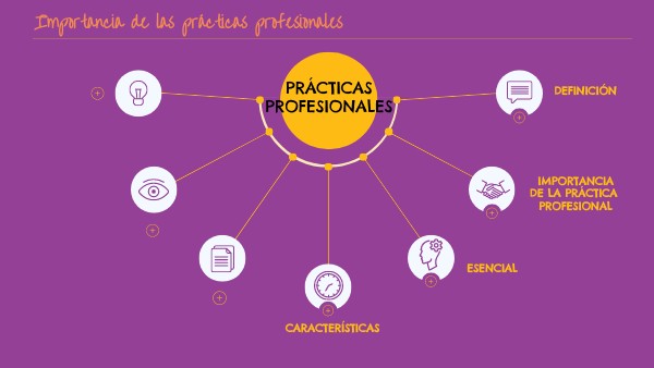 PRACTICAS PROFESIONALES | Genially