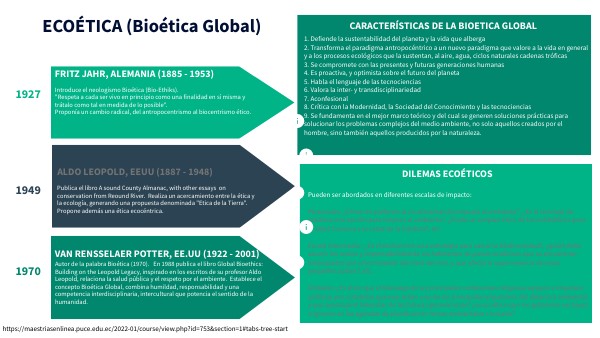 ECOÉTICA | Genially