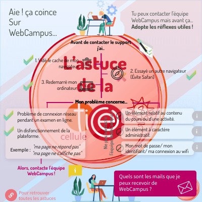 contacter l'équipe webcampus