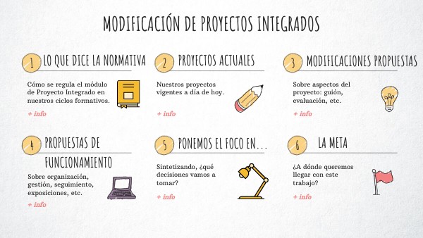 MODIFICACIÓN PROYECTO INTEGRADO | Genially