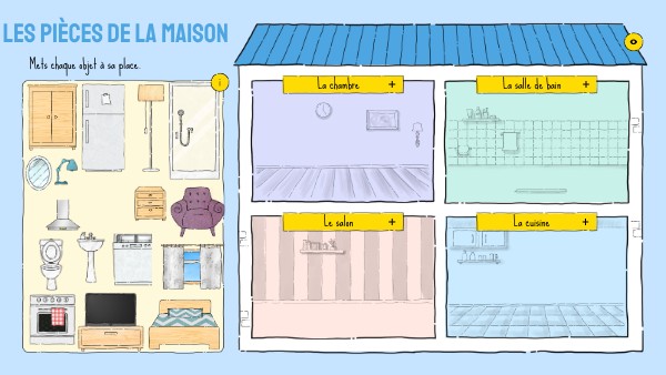 Les objetos de la maison