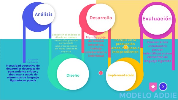 Figurative Language Module | Genially