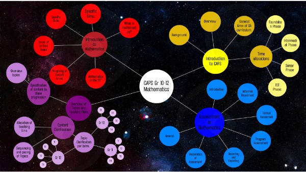 CAPS Mindmap - Gohann du Toit | Genially
