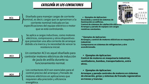 Categoría de los contactores | Genially